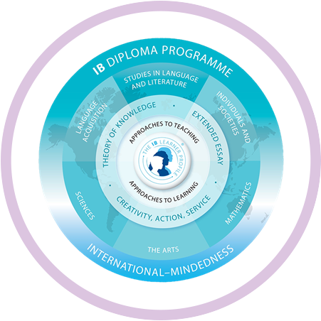 Best IB Curriculum School In Dubai | IB School Dubai